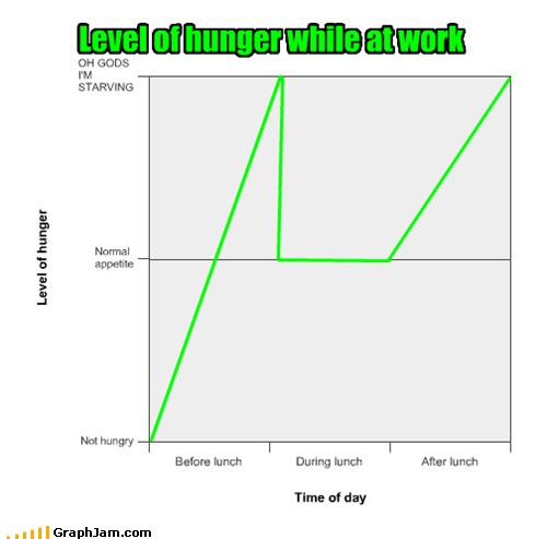 Memebase - Line Graph - Page 3 - All Your Memes In Our Base - Funny ...