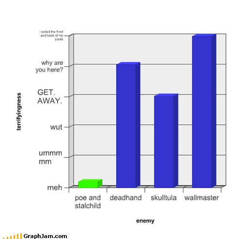 GraphJam - legend of zelda - funny graphs - Cheezburger