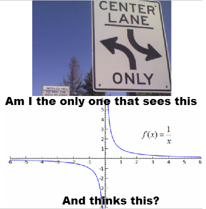 Algebra. Algebra Everywhere. - School of Fail - homework class test