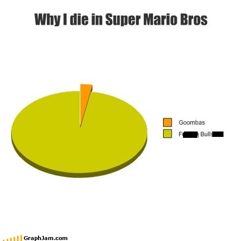 GraphJam - Super Mario bros - funny graphs - Cheezburger