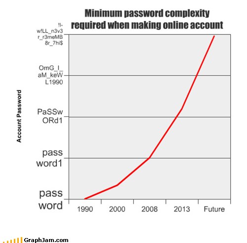 GraphJam - passwords - funny graphs - Cheezburger
