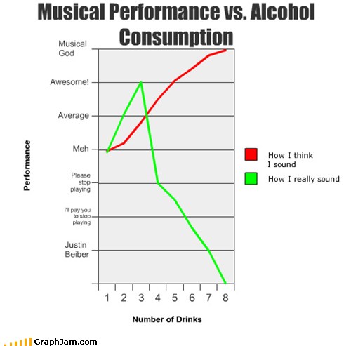 GraphJam - Music - funny graphs - Cheezburger