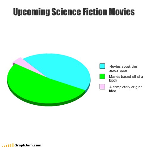 GraphJam - science fiction - funny graphs - Cheezburger