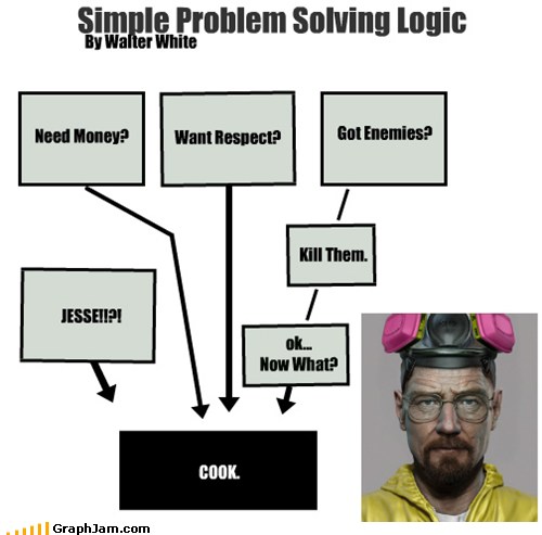 GraphJam - breaking bad - funny graphs - Cheezburger