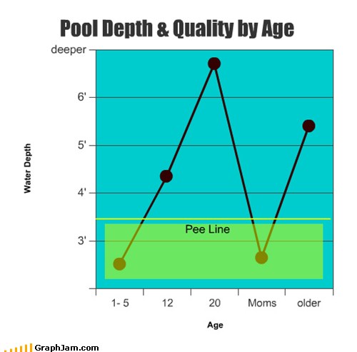 Graphjam Line Graphs Funny Graphs Cheezburger