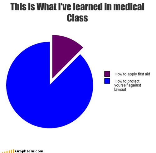 GraphJam - pie charts - Page 5 - funny graphs - Cheezburger