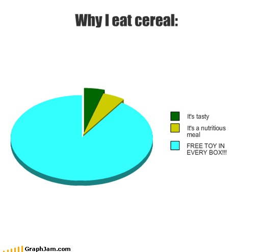 GraphJam - pie charts - Page 5 - funny graphs - Cheezburger