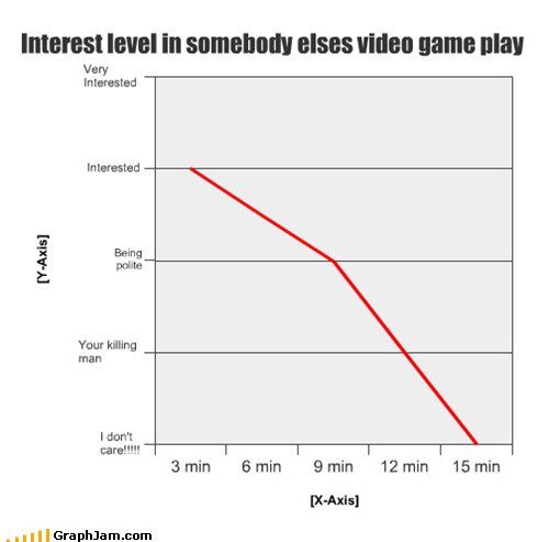 GraphJam - line graphs - funny graphs - Cheezburger