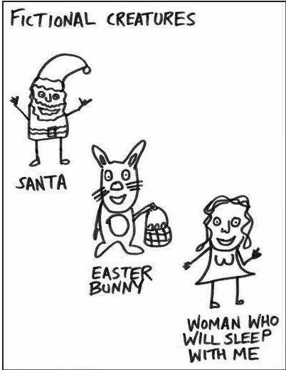 Dating Fails - comic - Dating FAILs & WINs | Funny Memes - dating memes ...