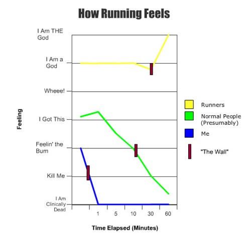GraphJam - line graphs - funny graphs - Cheezburger