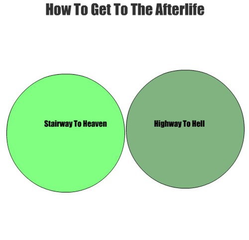 FAIL Blog - venn diagrams - Epic FAILs funny videos - Funny Fails ...