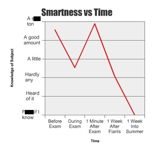 GraphJam - line graphs - funny graphs - Cheezburger