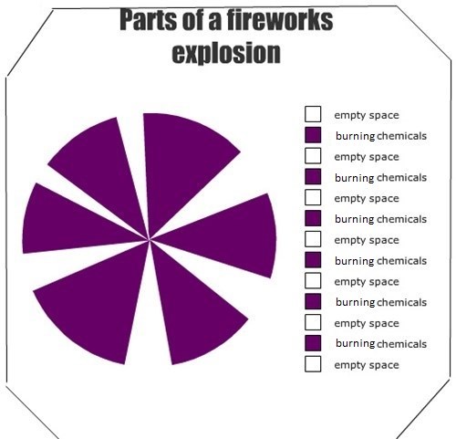 GraphJam - fireworks - funny graphs - Cheezburger
