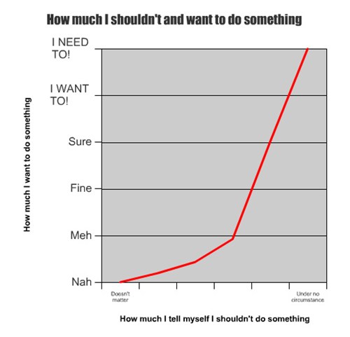 GraphJam - line graphs - funny graphs - Cheezburger