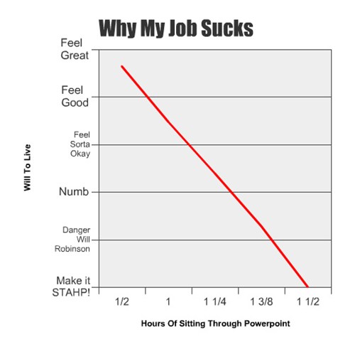 GraphJam - line graphs - funny graphs - Cheezburger