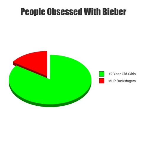 GraphJam - obsession - funny graphs - Cheezburger