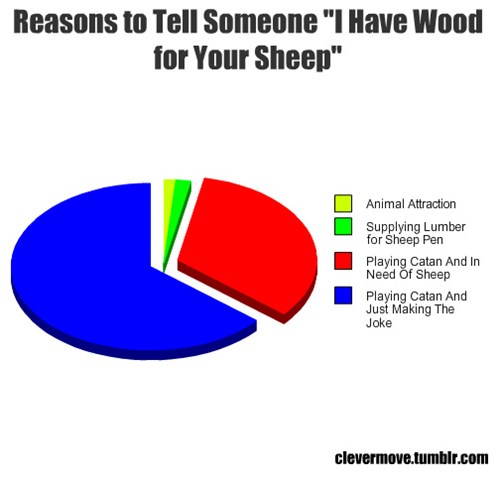 Memebase - wood - Page 3 - All Your Memes In Our Base - Funny Memes ...