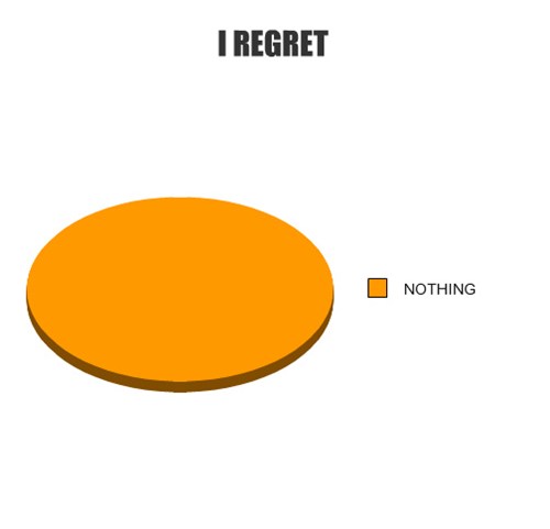 Memebase - regret - Page 3 - All Your Memes In Our Base - Funny Memes ...