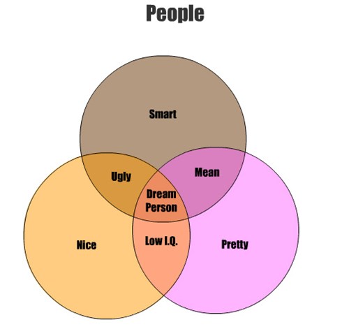 GraphJam - pretty - funny graphs - Cheezburger