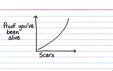 GraphJam - character - funny graphs - Cheezburger