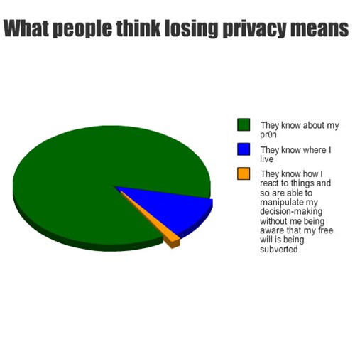 GraphJam - NSA - funny graphs - Cheezburger