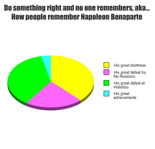 GraphJam - short - funny graphs - Cheezburger