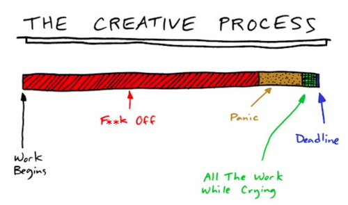 Memebase - deadlines - All Your Memes In Our Base - Funny Memes ...