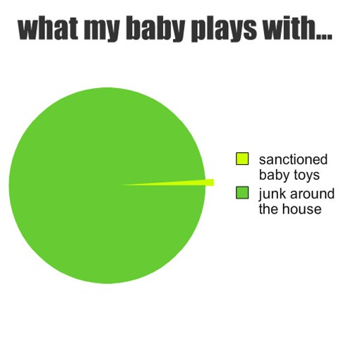 GraphJam - junk - funny graphs - Cheezburger