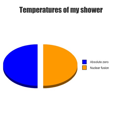 Memebase - hot - Page 4 - All Your Memes In Our Base - Funny Memes ...