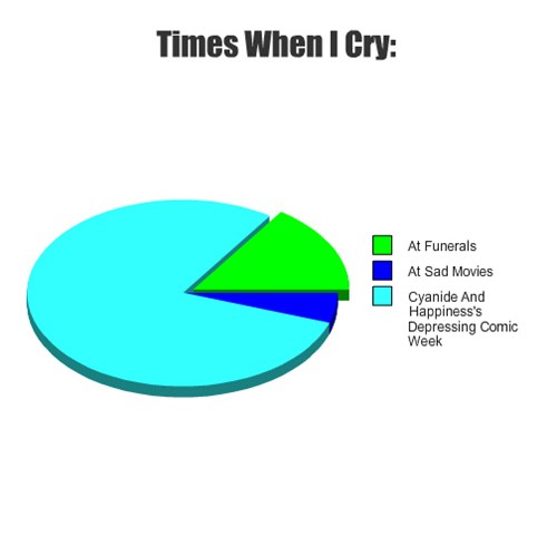 GraphJam - feels - funny graphs - Cheezburger