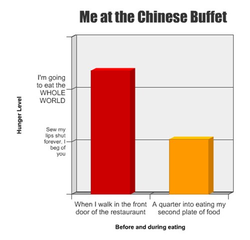 GraphJam - full - funny graphs - Cheezburger