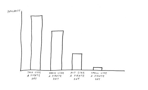 GraphJam - pirates - funny graphs - Cheezburger