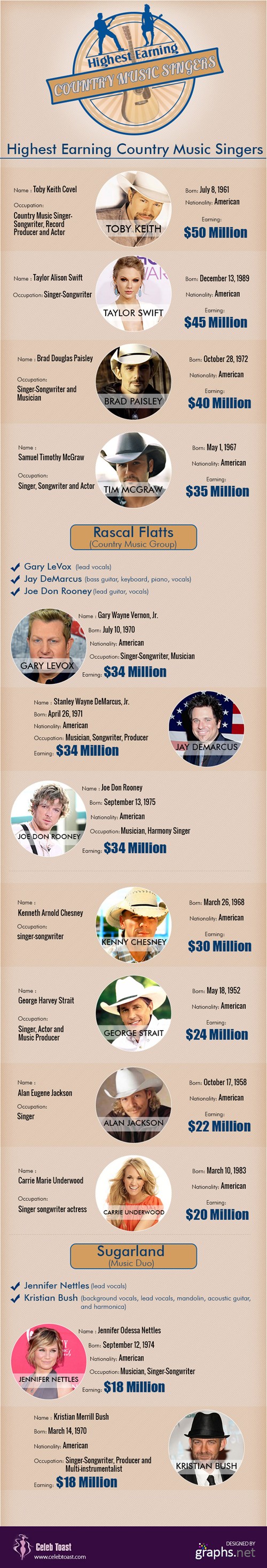 GraphJam - singers - funny graphs - Cheezburger