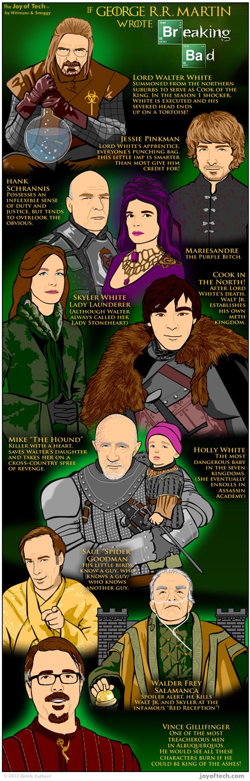 GraphJam - breaking bad - funny graphs - Cheezburger