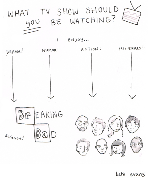 GraphJam - breaking bad - funny graphs - Cheezburger