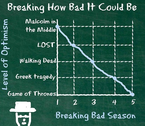GraphJam - breaking bad - funny graphs - Cheezburger