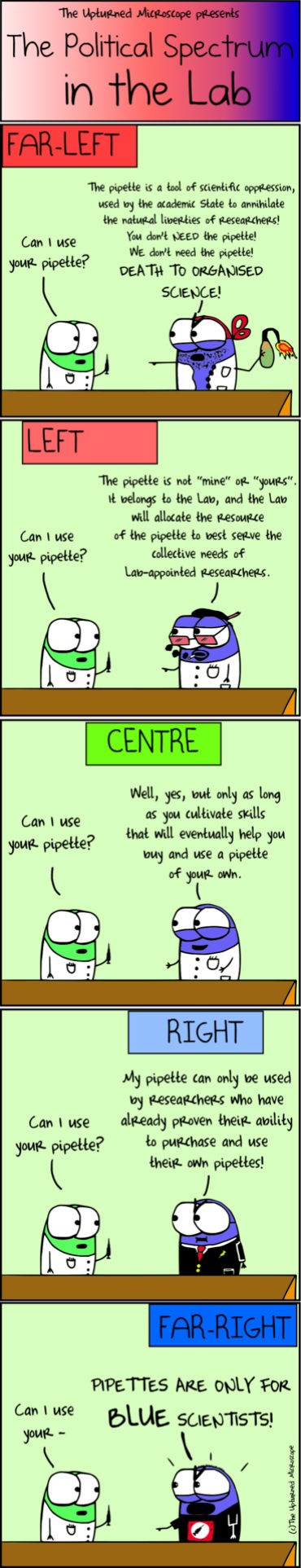 I Just Want the Damn Pipette! - School of Fail - homework class test