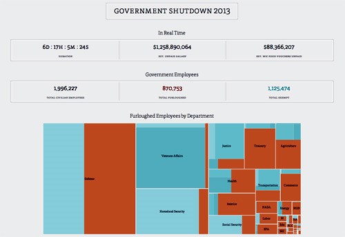 Infographic of the Day: The Effects of the U.S. Government Shutdown At ...