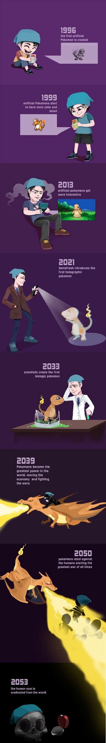 The Future of Pokémon - Pokémemes - Pokémon, Pokémon GO