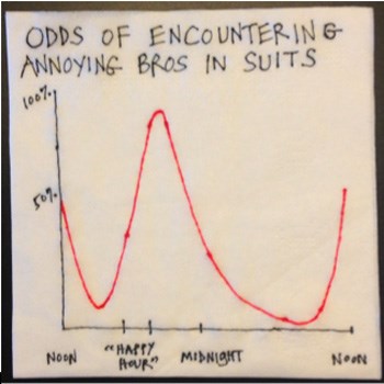 Bro Alert Warning Chart - GraphJam - funny graphs