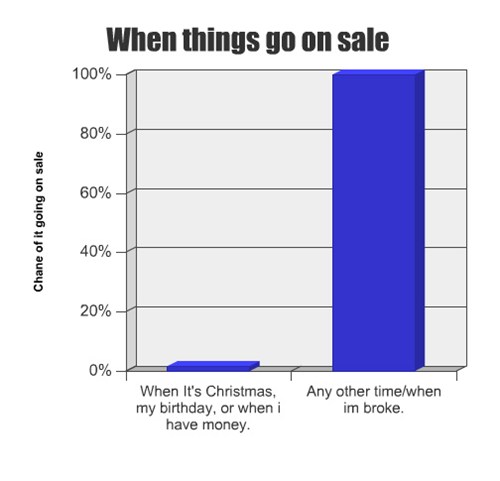 GraphJam - sales - funny graphs - Cheezburger