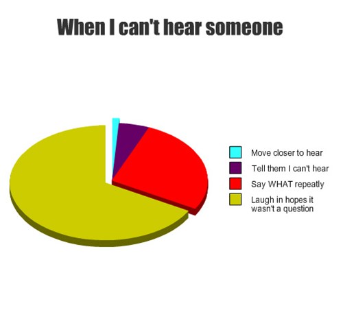 GraphJam - laughing - funny graphs - Cheezburger