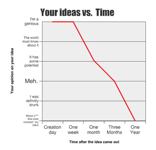Memebase - Line Graph - Page 2 - All Your Memes In Our Base - Funny ...