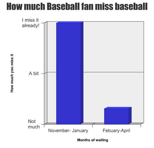 GraphJam - MLB - funny graphs - Cheezburger