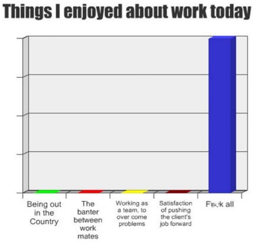 GraphJam - work - funny graphs - Cheezburger