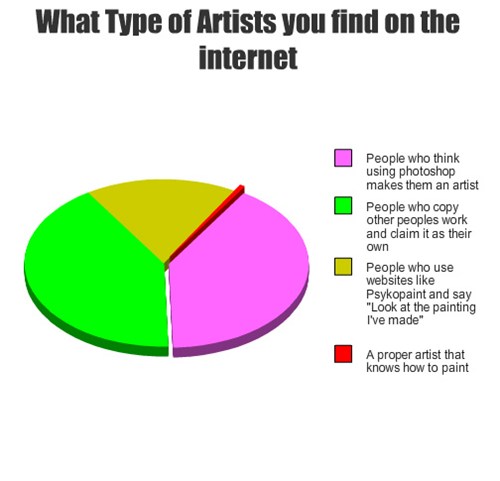 GraphJam - artists - funny graphs - Cheezburger