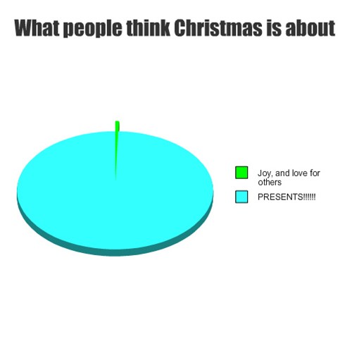 GraphJam - pie graph - funny graphs - Cheezburger