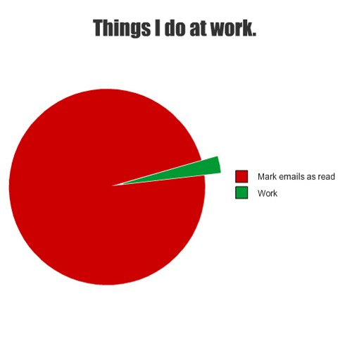 GraphJam - charts - funny graphs - Cheezburger