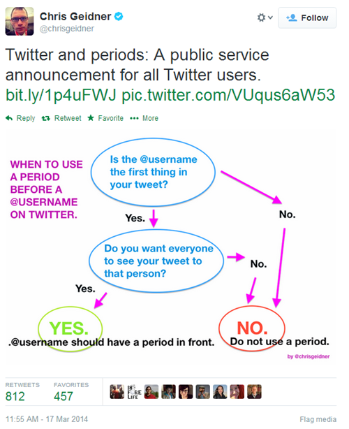 Your Quick and Easy Guide to @s - Failbook - Failing On Facebook
