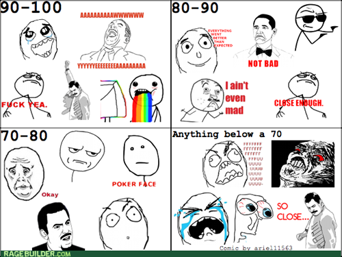 School Grades: Rage Edition - Rage Comics - rage comics